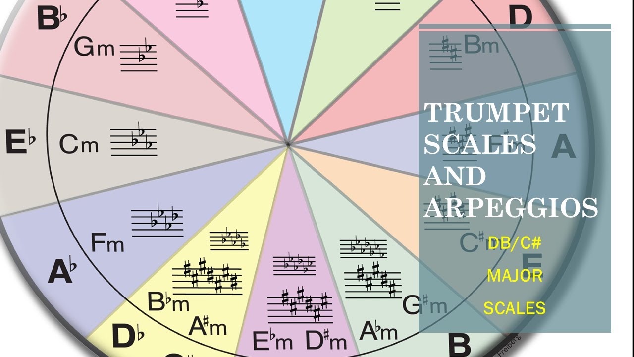 Trumpet Scales And Arpeggios 0016 - [Db and C# Major] By Ken Saul - YouTube
