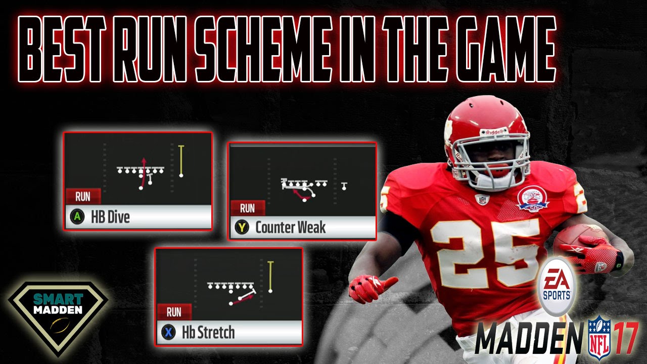 Madden 17 Best Run Scheme in the Game | Strong Tight - YouTube