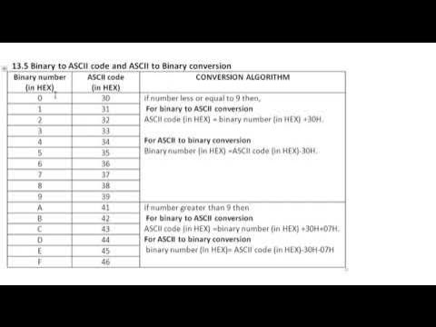 Binary to ASCII and ASCII to Binary code conversion for 8085 - YouTube