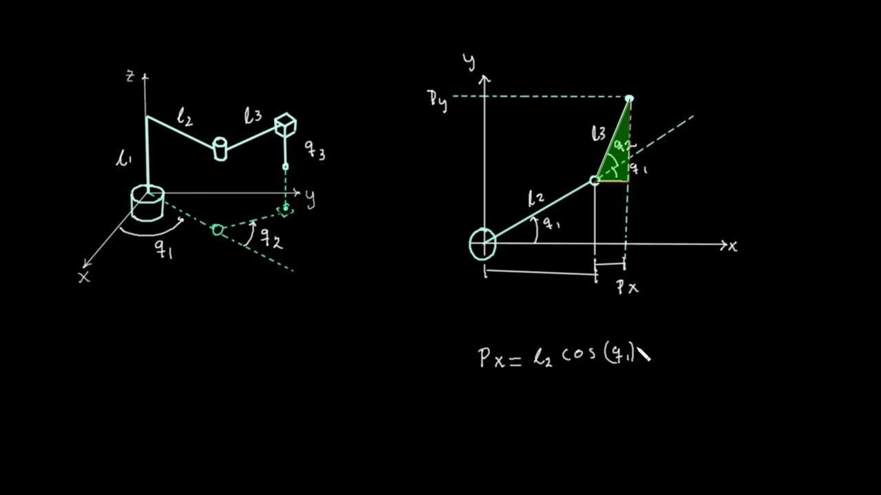Cinemática directa de robot SCARA por Método Geométrico - YouTube