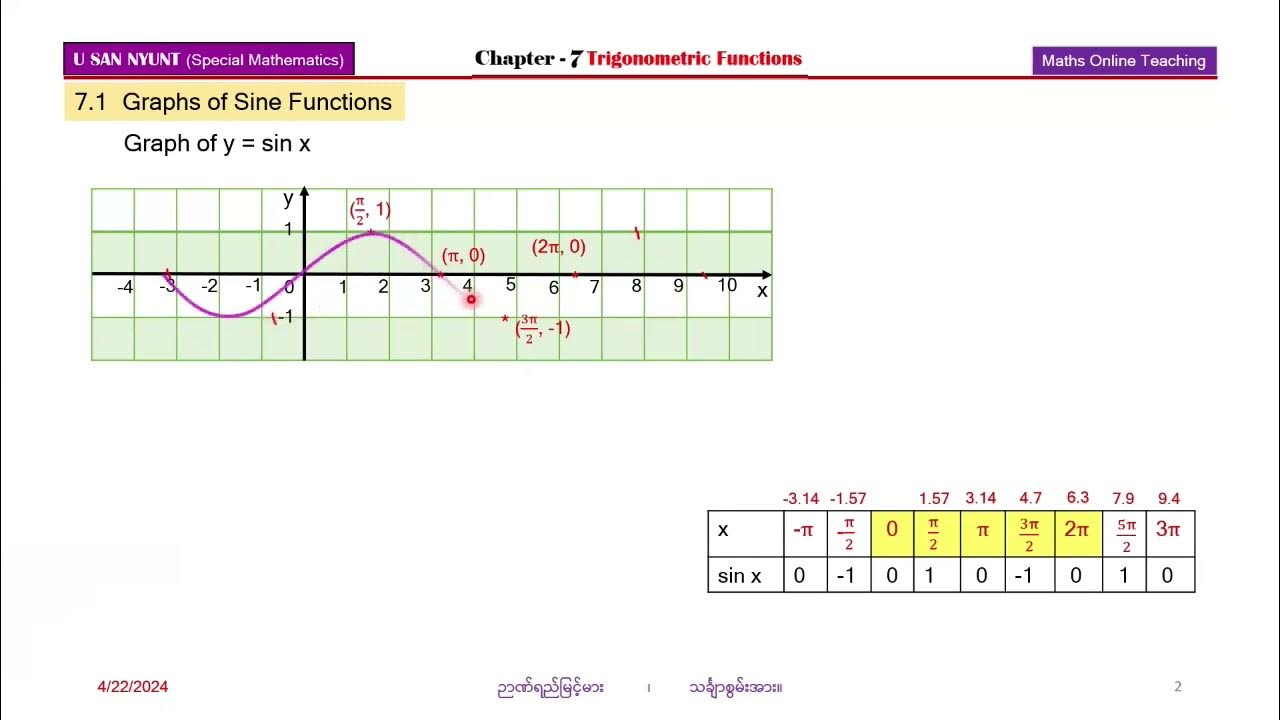 Chapter-7 Trigonometric functions Part(1) - YouTube