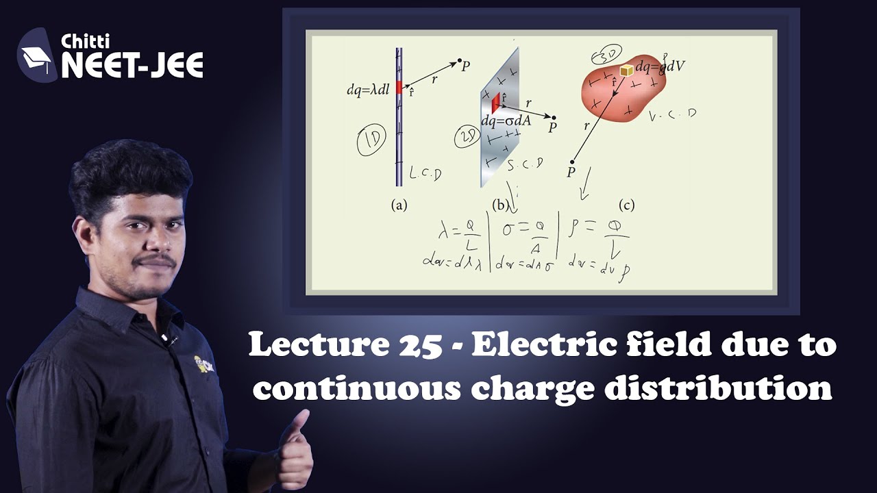 Lec 25 | Electric Field due to continuous charge distribution & its ...