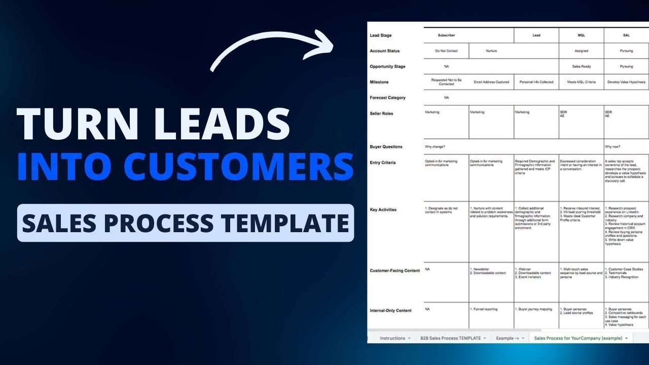 How to Turn Leads Into Customers with a B2B Sales Process Template ...
