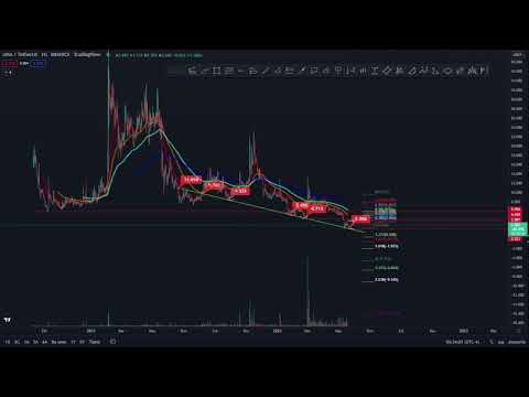 UMA  COİN HEDEF | UMA COİN ÖNEMLİ HABERLER | UMA COİN ANALİZ | UMA COİN 1H -4H TEKNİK ANALİZ