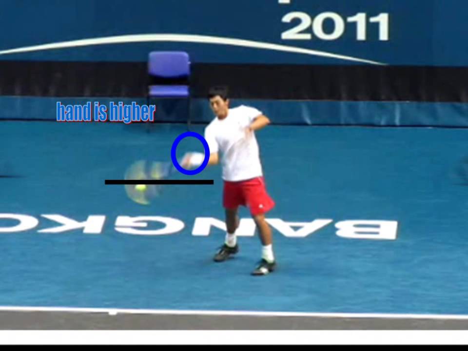 How to Hit the Pro Forehand: Swing path - YouTube