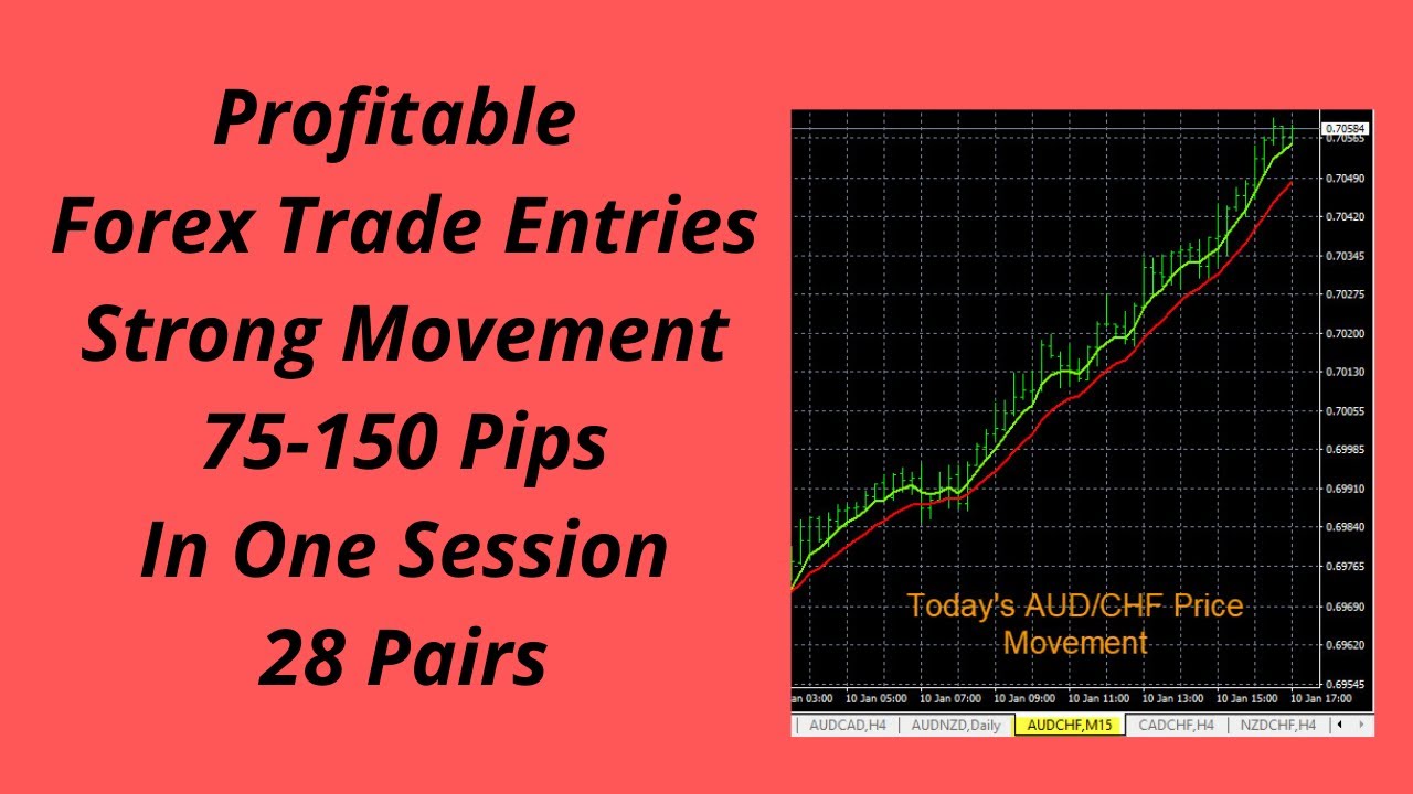 What Is The Most Profitable Way To Trade Forex? - YouTube