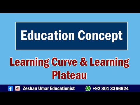 Learning Curve and Learning Plateau by Zeshan Umar - YouTube