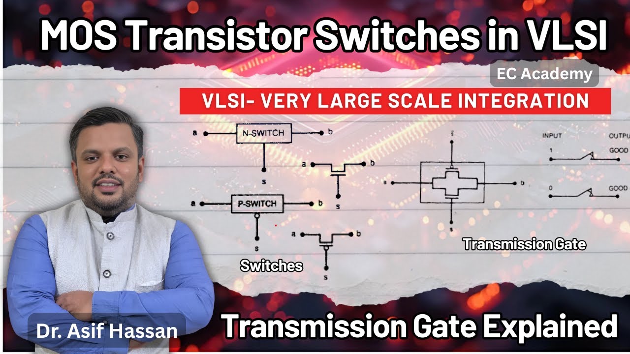 MOS Transistor Switches in VLSI | NMOS, PMOS & Transmission Gate ...