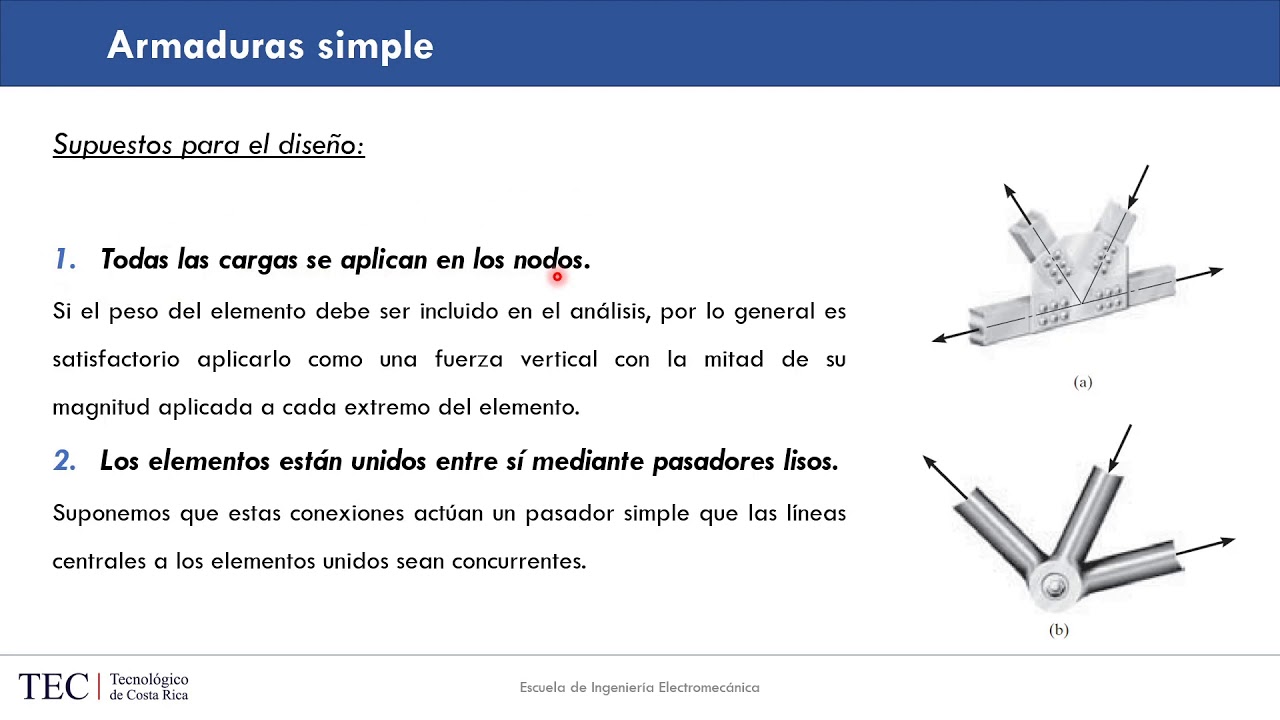 1. Introducción armaduras simples (Teoría) - YouTube