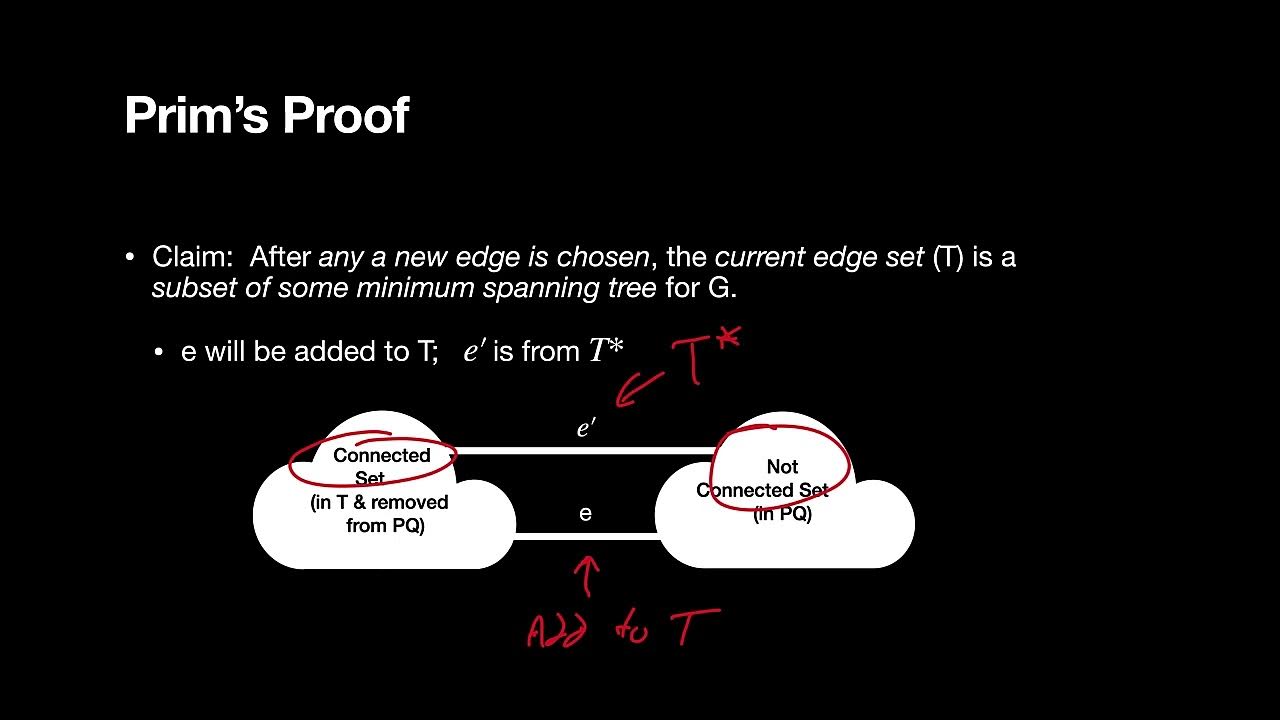 12.3 Data Structures & Algorithms: Justifying Prim's Algorithm is ...