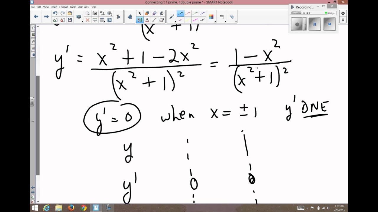 Connecting f, f prime, f double prime - YouTube