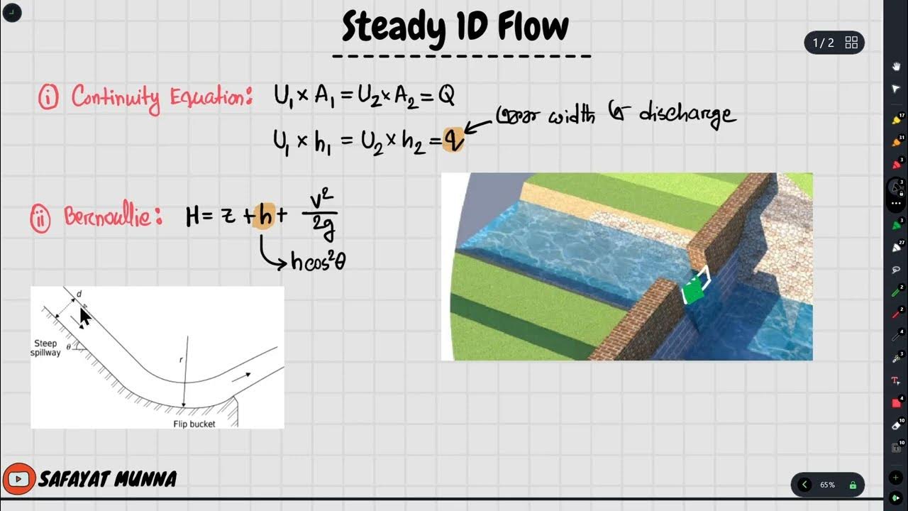 1. Steady 1D Flow - Formula for Math || WRE 311 || Civil Engineering ...
