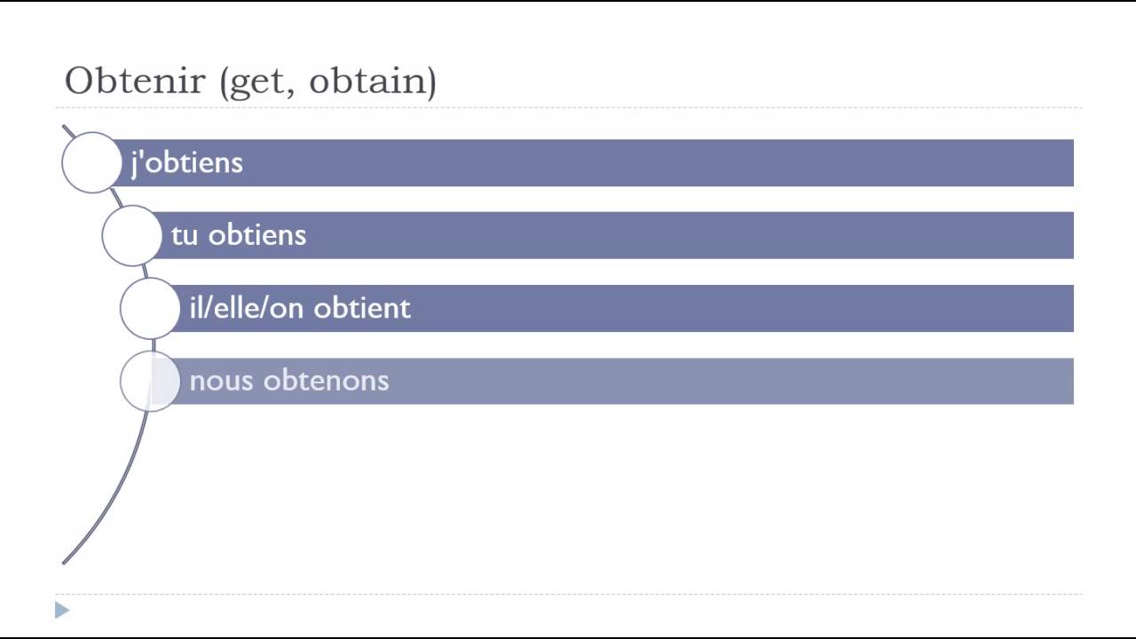 Tanulj franciául = Obtenir # Indicatif Présent - YouTube