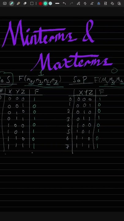 Minterms and Maxterms (SoP & PoS) (Week 3) - YouTube