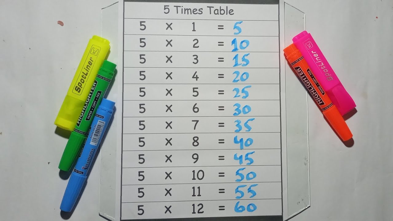 Table of 5|Table of 5 in English|5 ka pahara English me|5 ka table| # ...