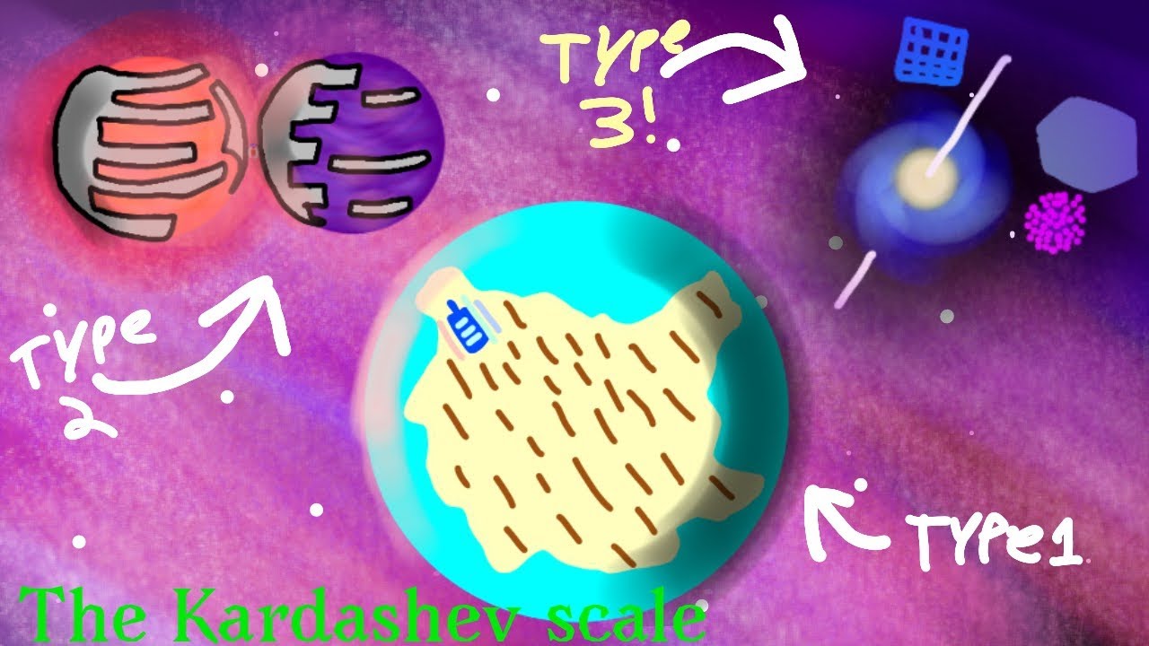 The Kardashev Scale (1 - 4 Type civilizations) - YouTube