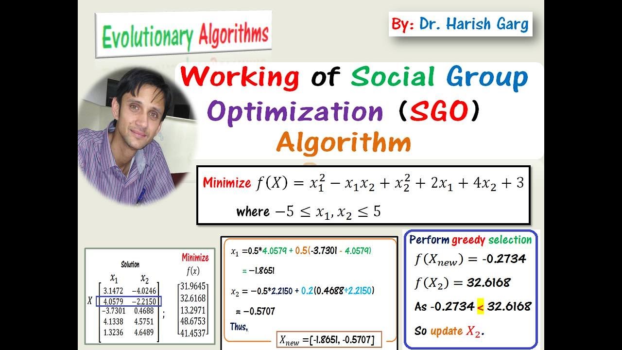 Working Of Social Group Optimization Sgo Algorithm Step By Step