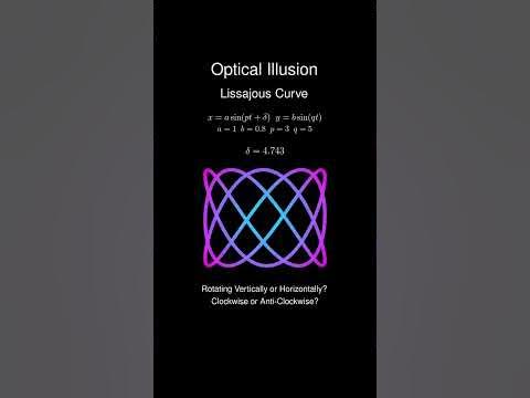 Lissajous curve: optical illusion - YouTube