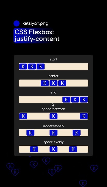 CSS Flexbox: justify-content #html #css - YouTube