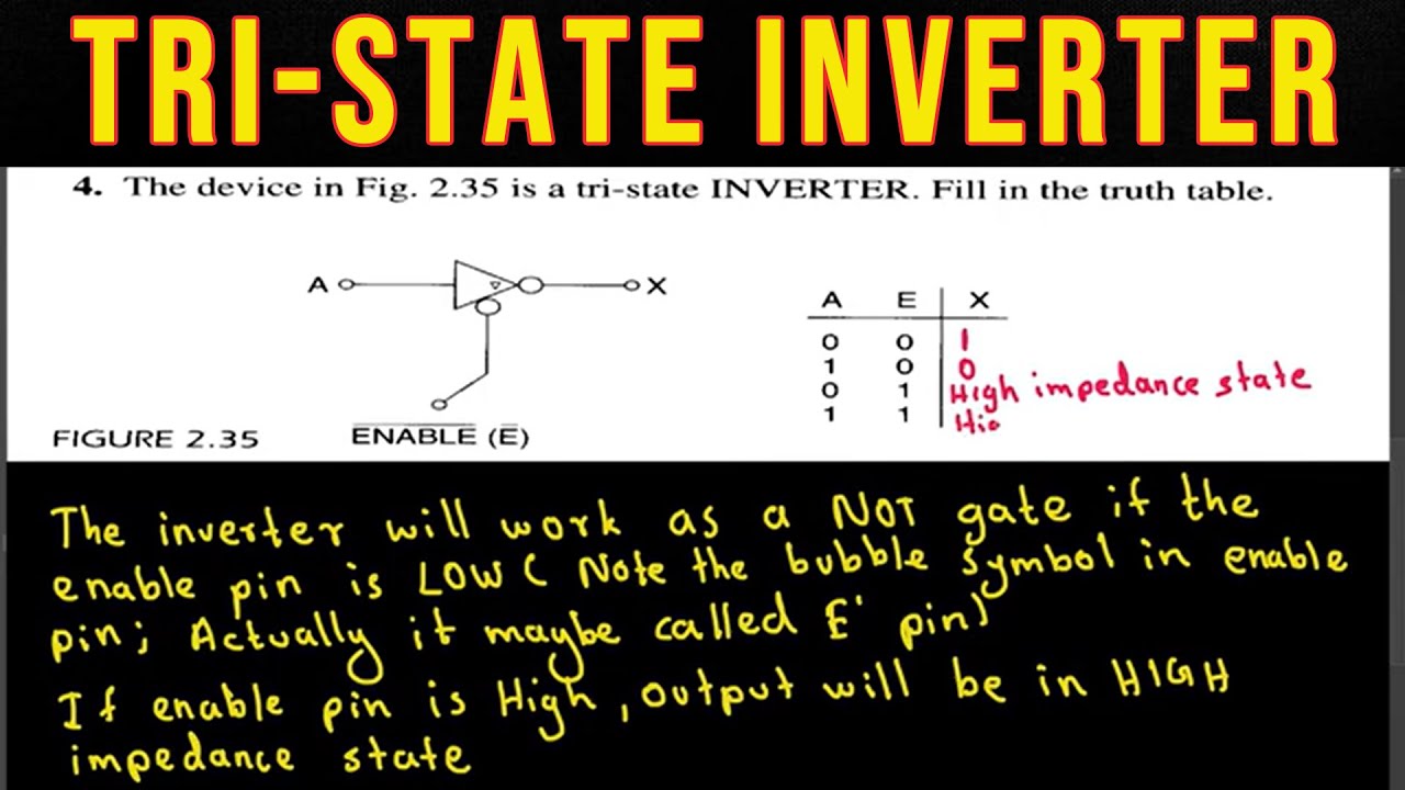 The device in Fig. 2.35 is a tri-state INVERTER. Fill in the truth ...