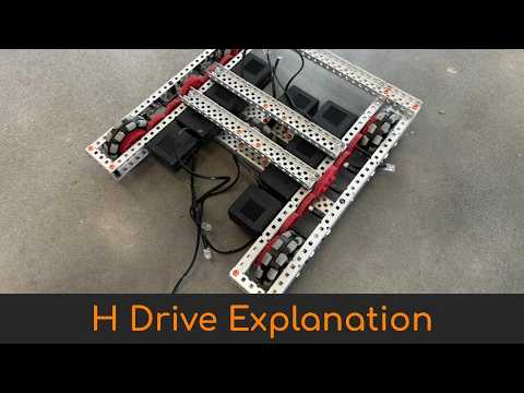 A Complete Guide to H Drives - YouTube