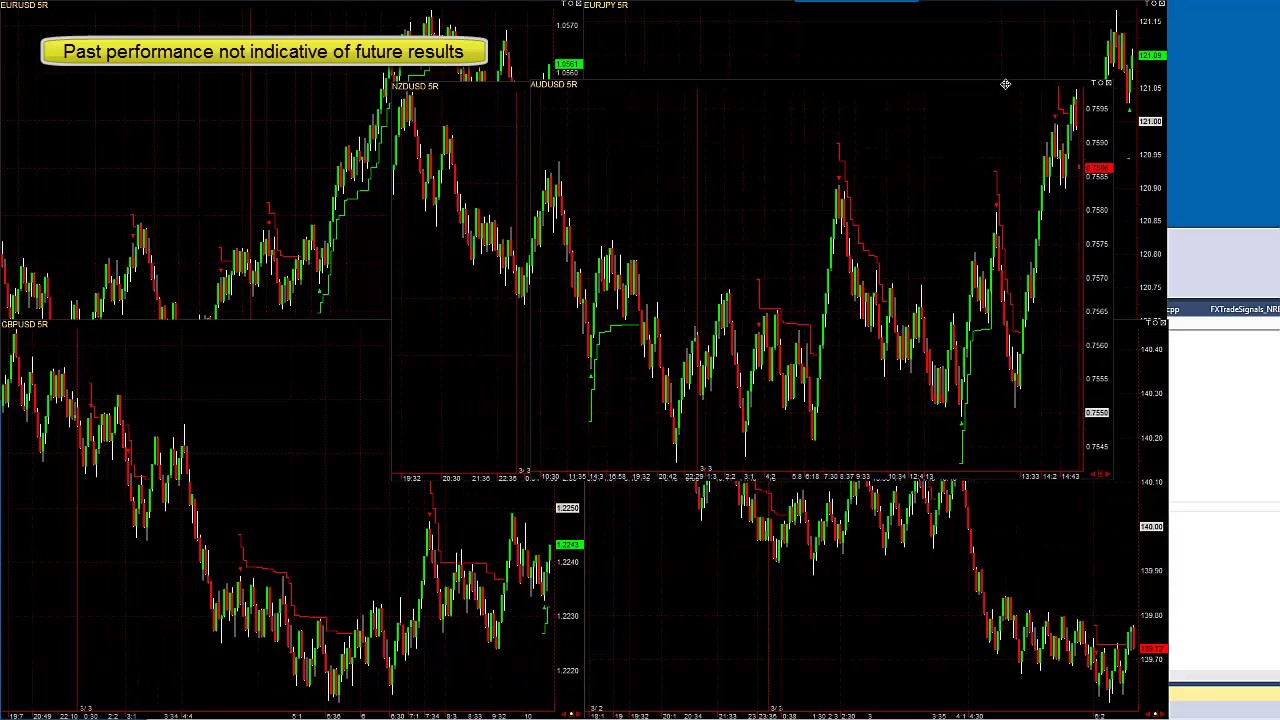 Forex Blog - 3 Step Easy Forex Trading System March 3, 2017 - YouTube