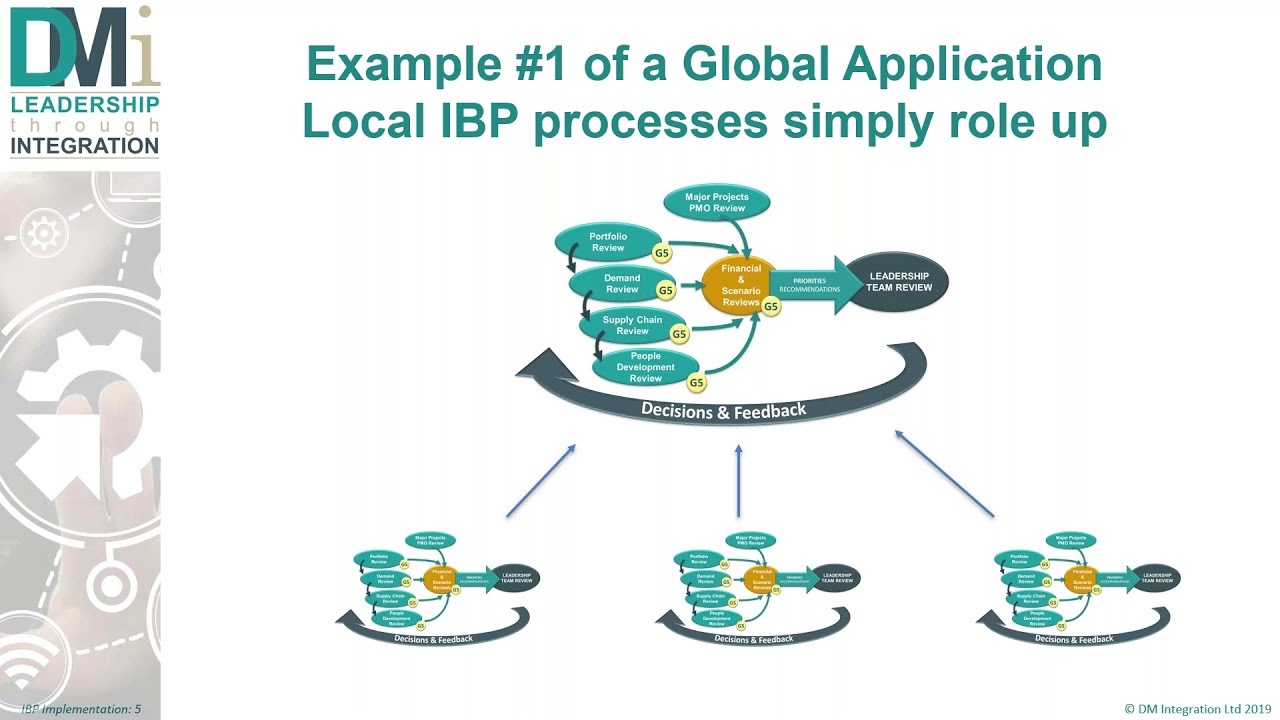 Webinar: Implementing IBP in a Large Global Organisation - YouTube