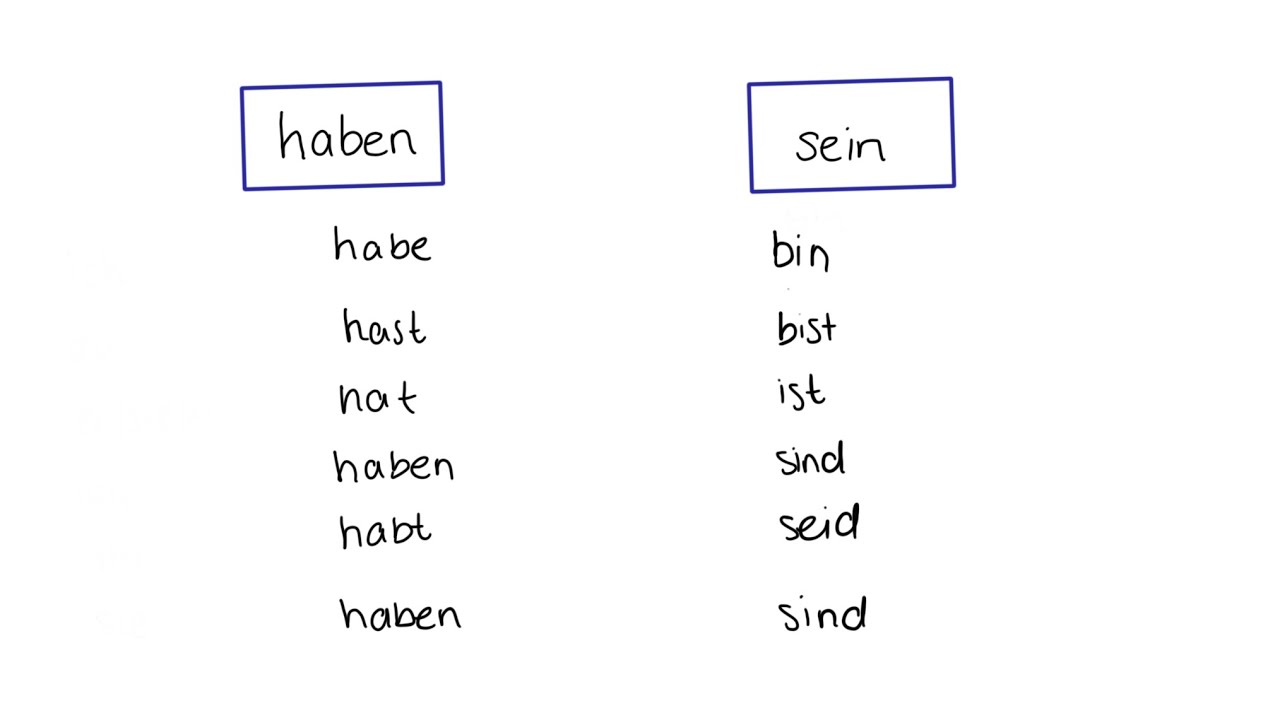 HABEN und SEIN | (to) be and (to) have in GERMAN | USEFUL VERBS | A1 ...