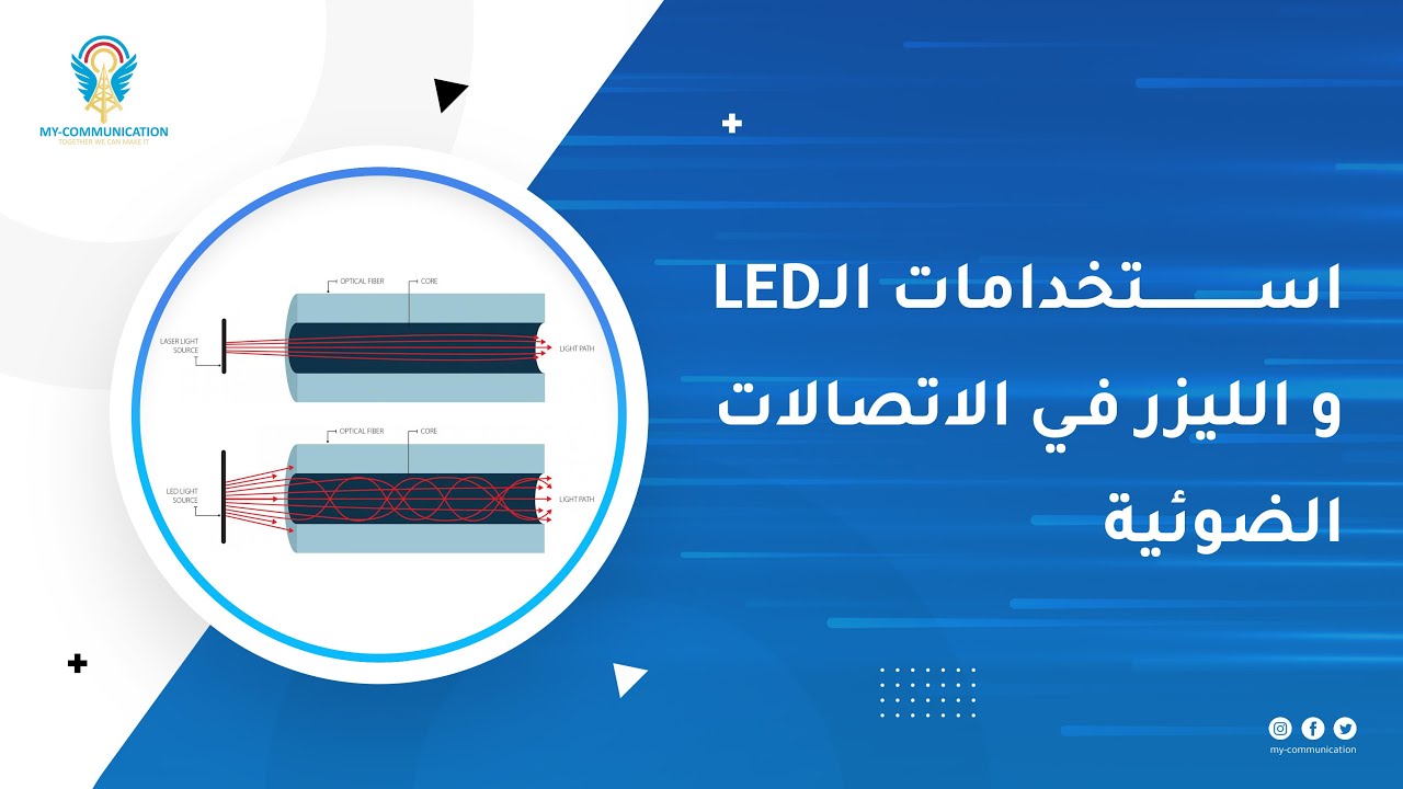 LED vs. Laser in Optical Communications: Detailed Comparison - YouTube