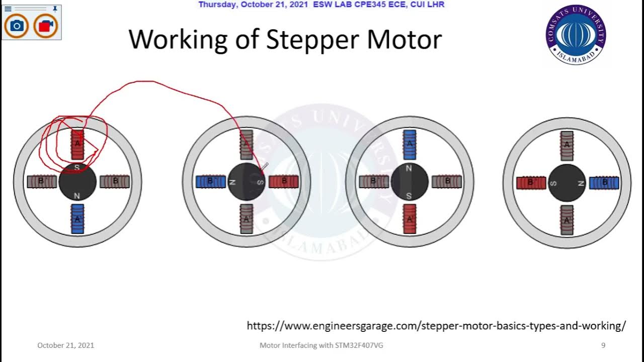 Interfacing Of Stepper Servo And Dc Motor With Stm32f407vg Part 4 Working Of Stepper Motor 1