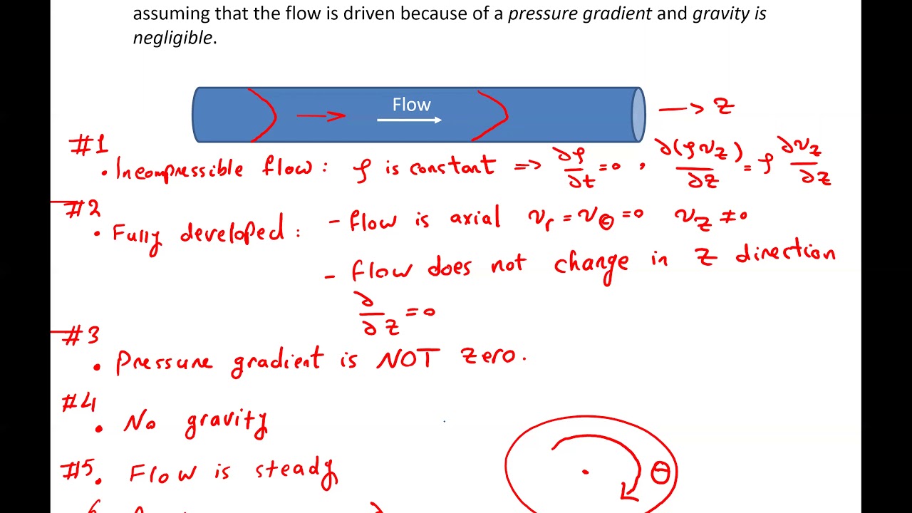 Flow inside a circular pipe ... - YouTube