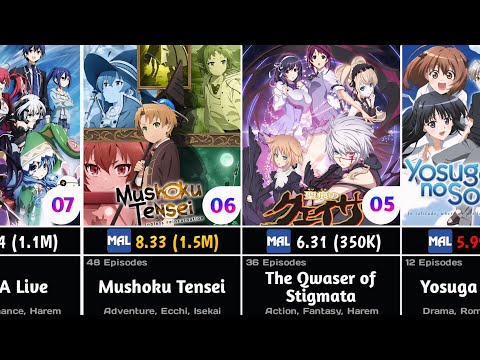 TOP 30 HAREM ANIME YOU SHOULD WATCH… ALONE 😏