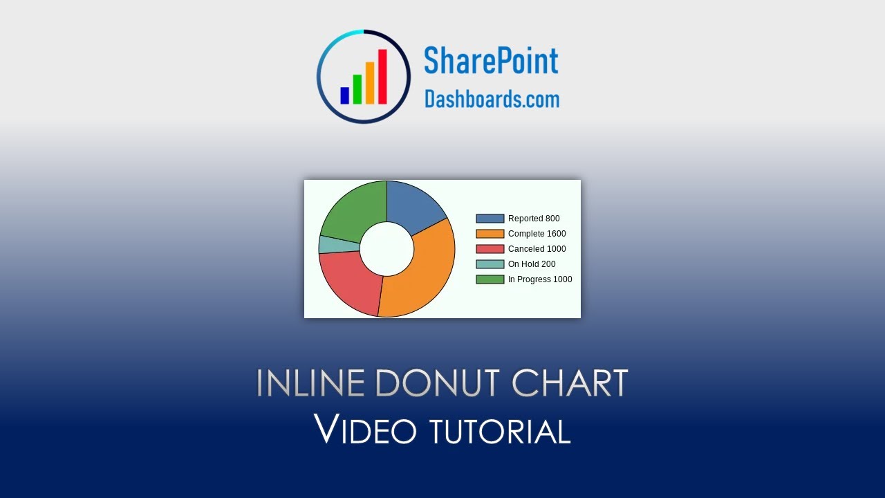 Donut Chart in SharePoint Online Microsoft Lists Modern List View - YouTube