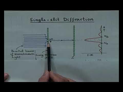Physics Class 12 Unit 10 Chapter 06 Diffraction L 6/9 - YouTube