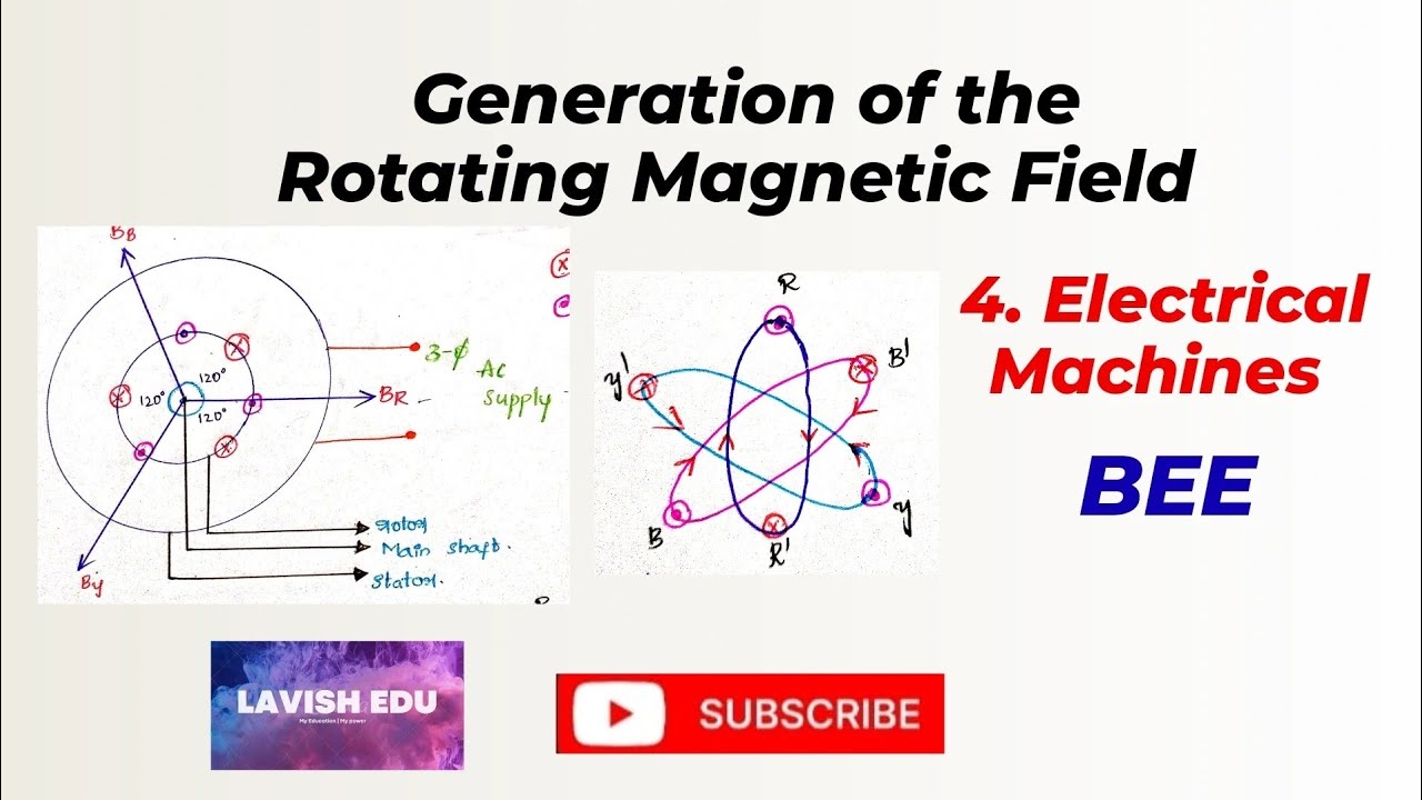 Generation of the Rotating Magnetic Field | 4. Electrical Machines | BEE | B-tech-1st yr - YouTube