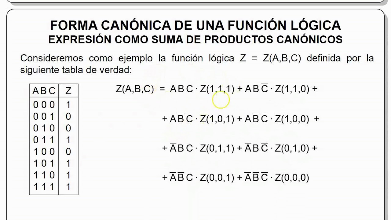 1.6a - Forma canónica - YouTube