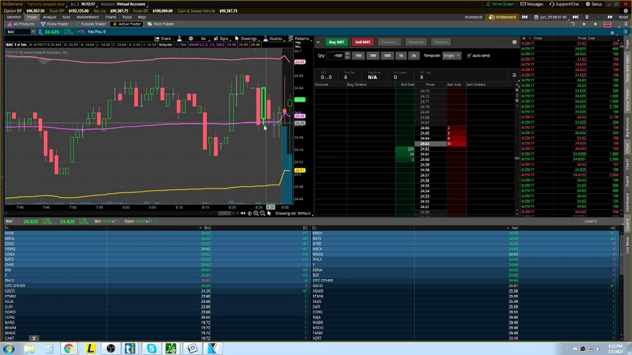 Day Trading Pratice with Think or Swim Market Replay and Trade Ideas ...