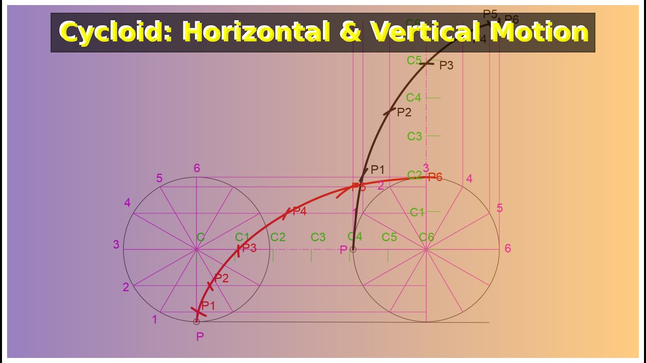 Cycloid: Horizontal & Vertical Motion - YouTube