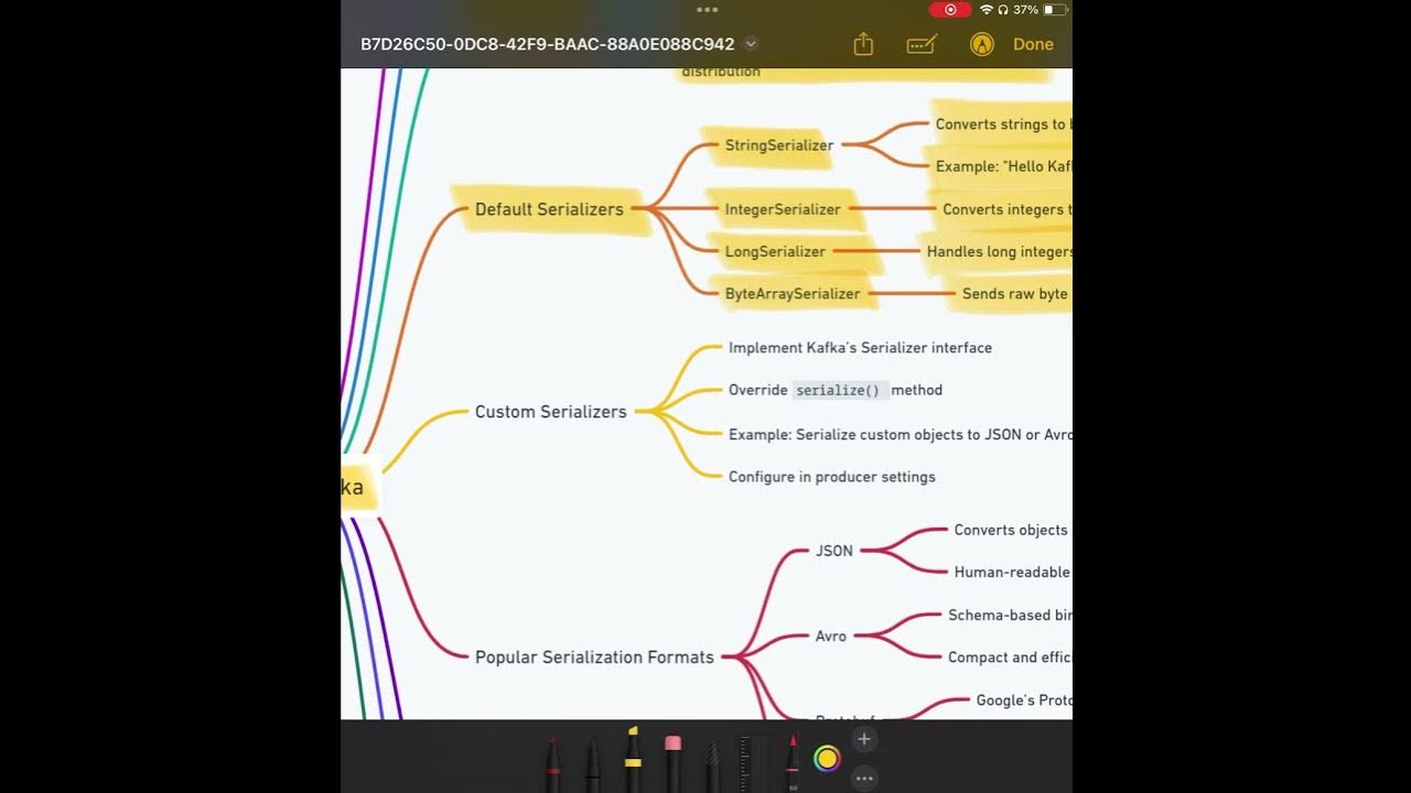 What Is a Kafka Serializer? - 12 - YouTube