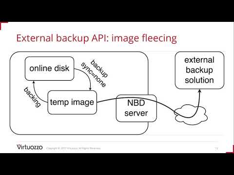 [2017] Qemu Backup by Vladimir Sementsov-Ogievskiy & Maxim Nestratov