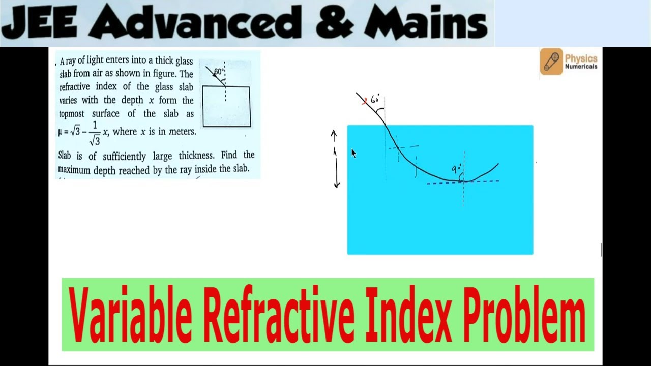 9) Physics | Ray Optics | A ray of light enters into a thick glass slab ...