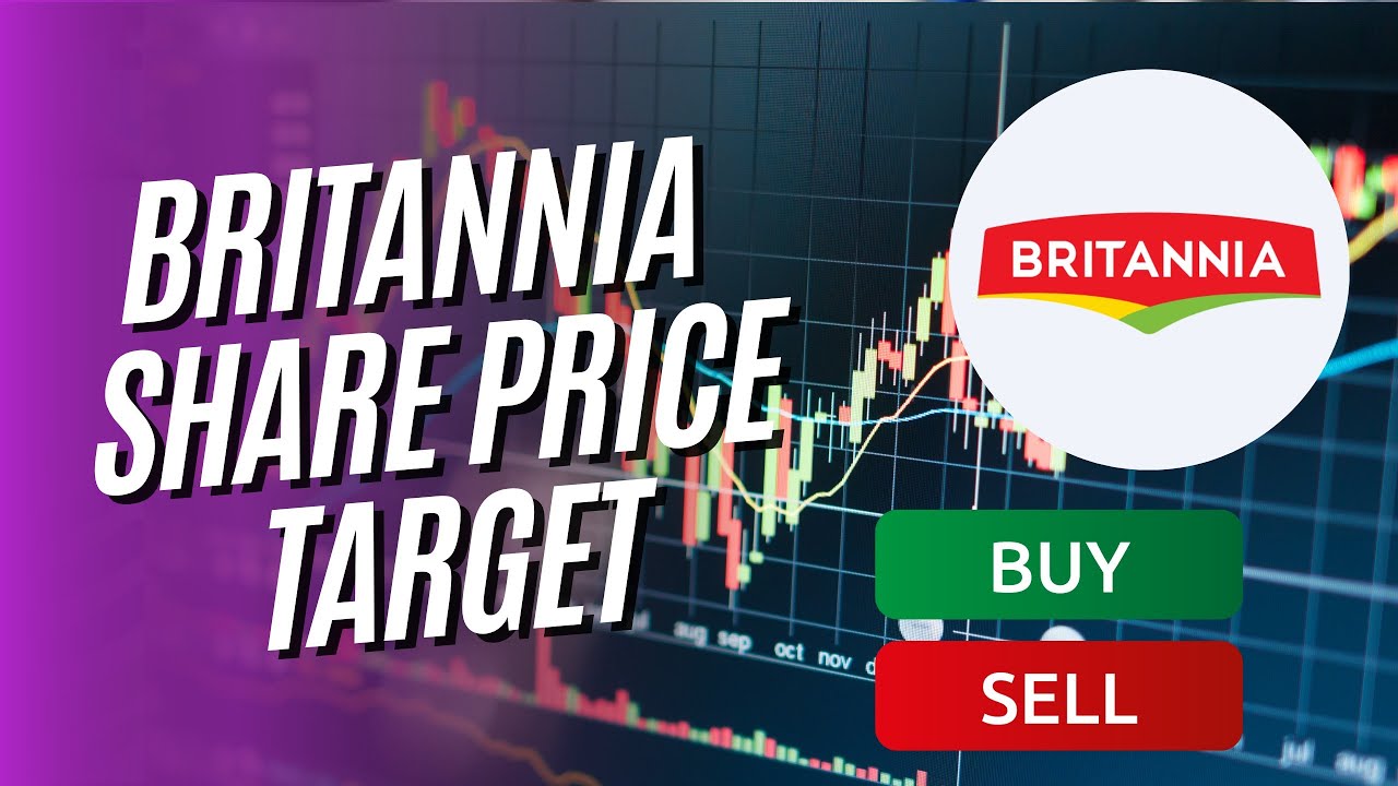 Britannia Share Price Target: Expert Analysis & Future Predictions ...