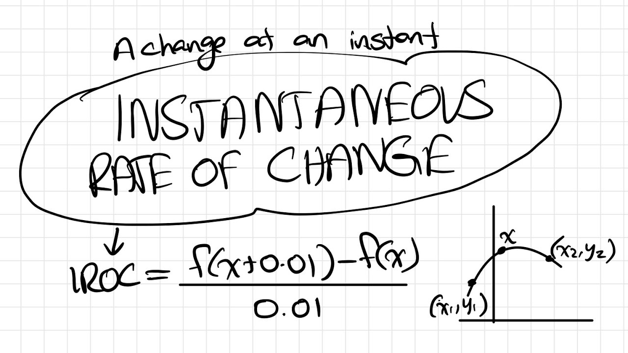 Instantaneous Rate of Change - YouTube
