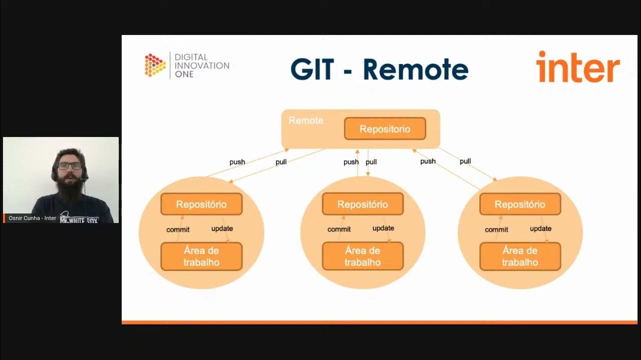 Trabalhando com Git e GitLab na prática - YouTube
