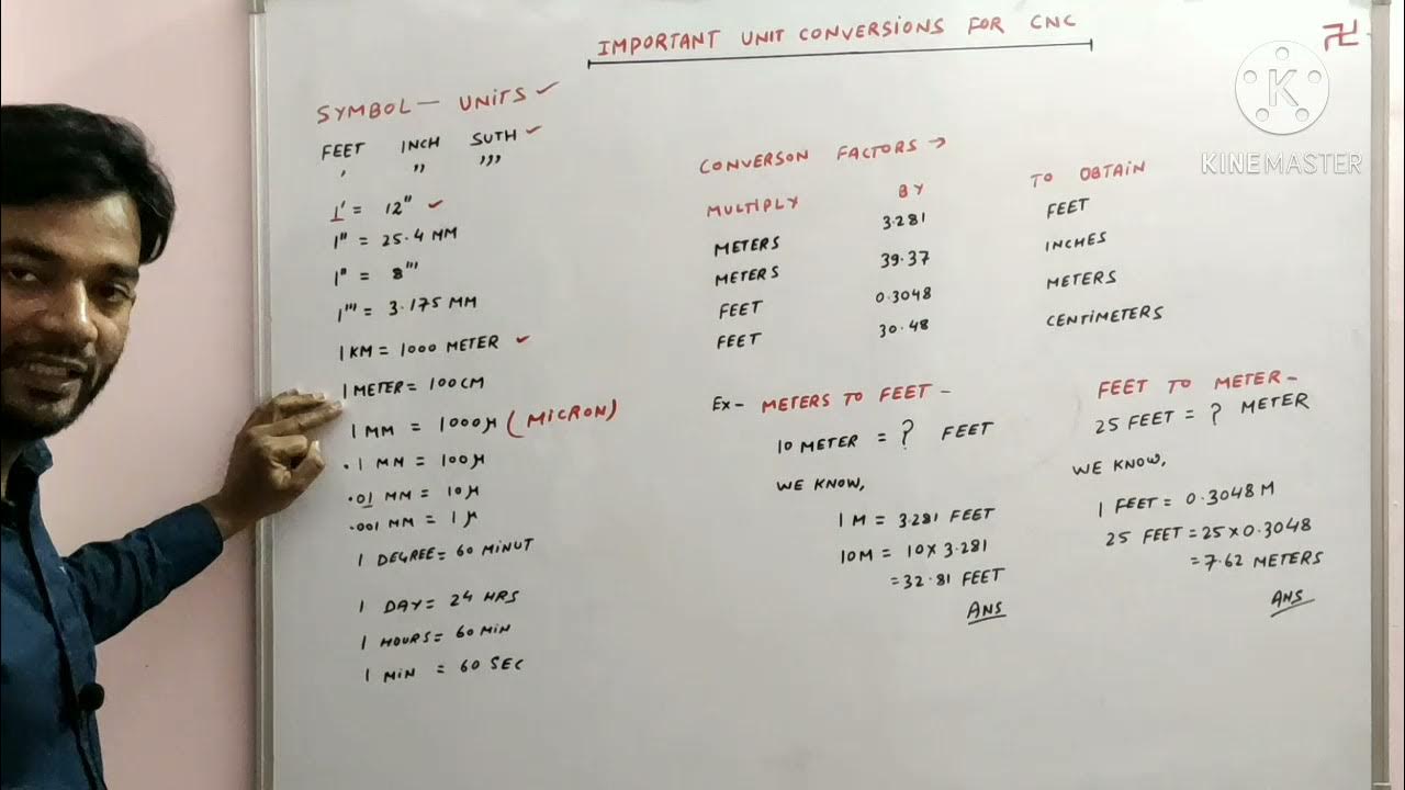 Basic | Units | Conversion Factors | Simple Method | Examples | - YouTube