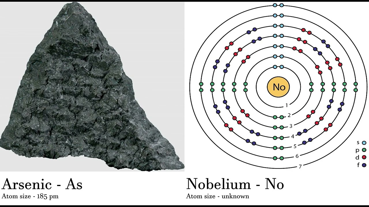 Nobelium Atom