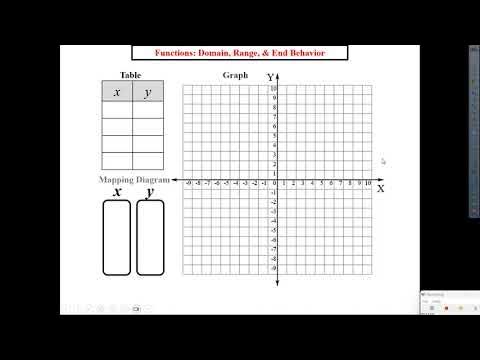 Mr. Q's Intro to Functions (Different Notations) - YouTube