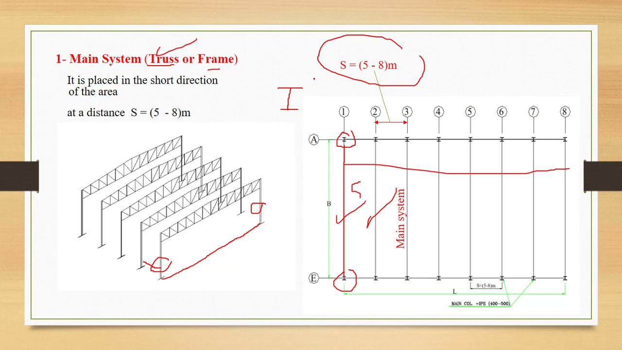 General Layout - YouTube