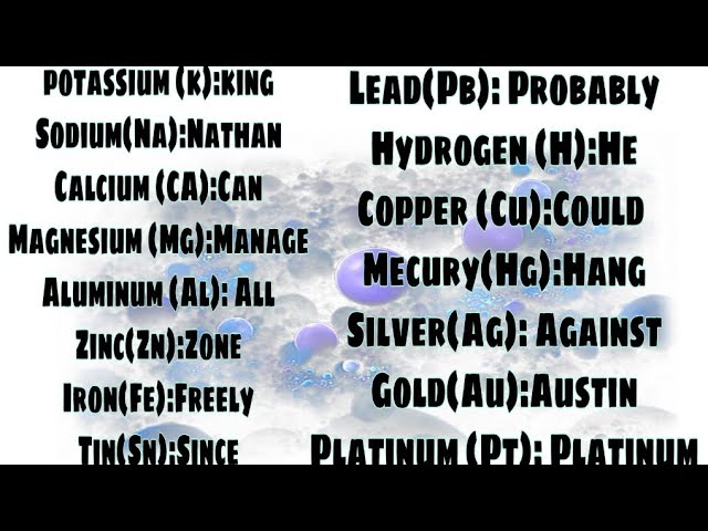 Reactivity Series IB Chemistry On Redox, Reactivity Series And