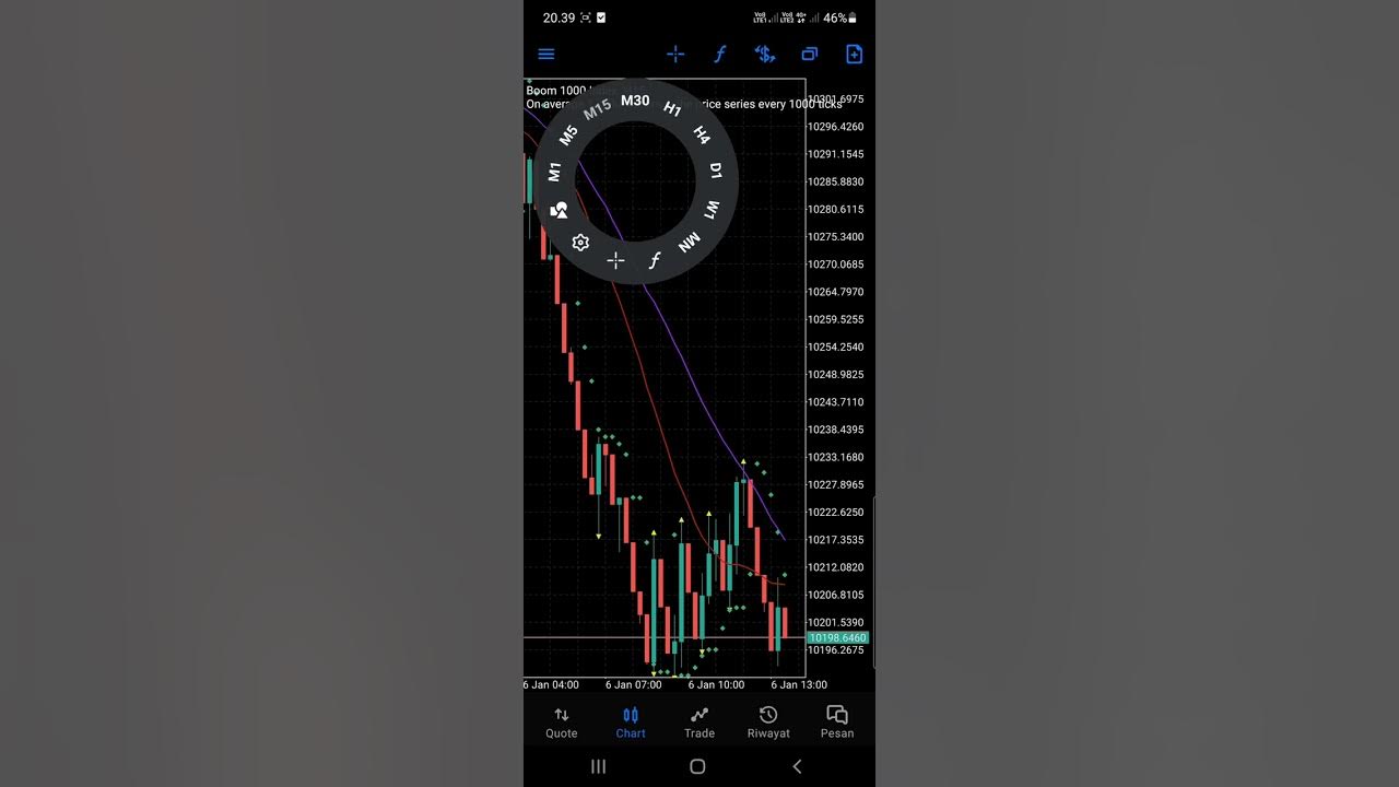 CARA MUDAH TRADING MT5 DERIV LANGSUNG TP || BOOM 1000 INDEK - YouTube